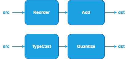 Fusion Patterns — oneDNN v3.11.0 documentation