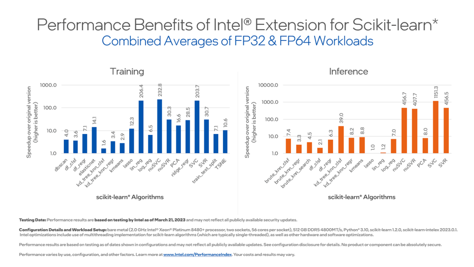 Extension for Scikit-learn* — Extension for Scikit-learn* 2025.8 documentation